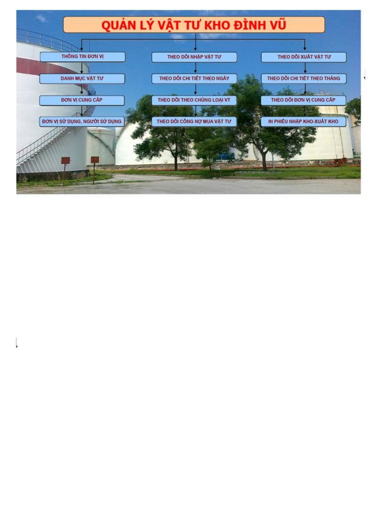 Chuong Trinh Quan Ly Vat Tu Hang Hoa1 | PDF