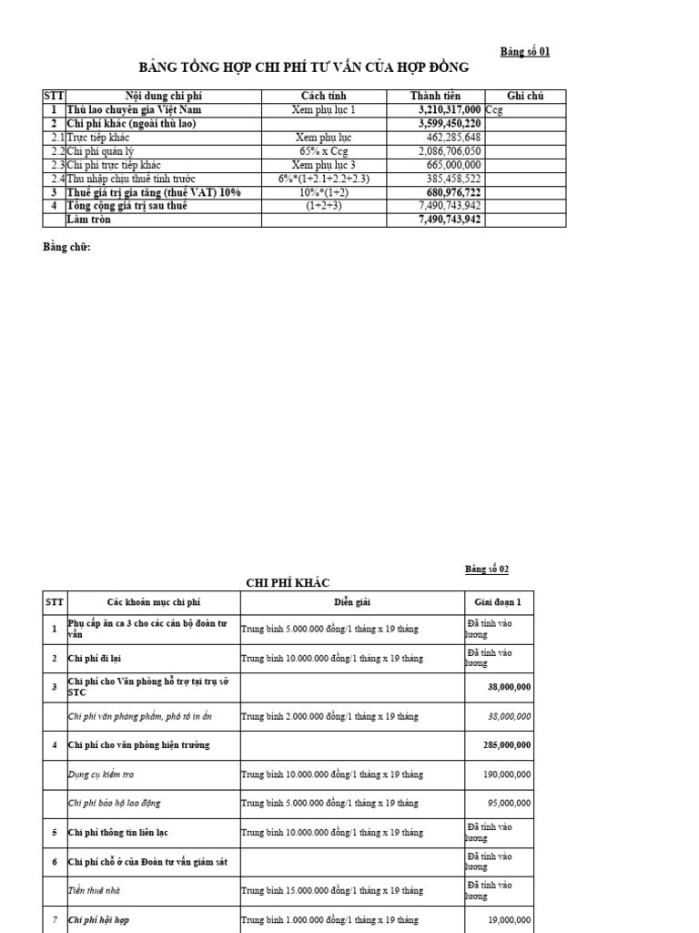 2016.05.27 Du Toan Chi Phi TVGS (Bui Manh Thanh) - V2 | PDF