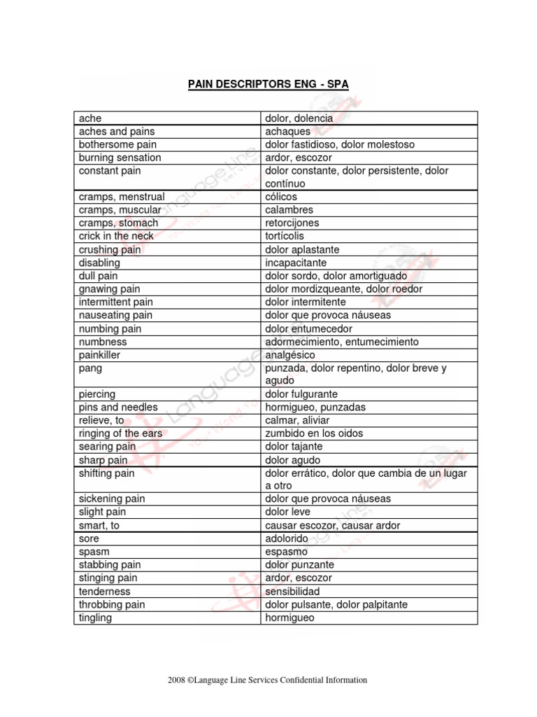 Pain Descriptors | PDF | Trastornos musculoesqueléticos | Síntomas y signos