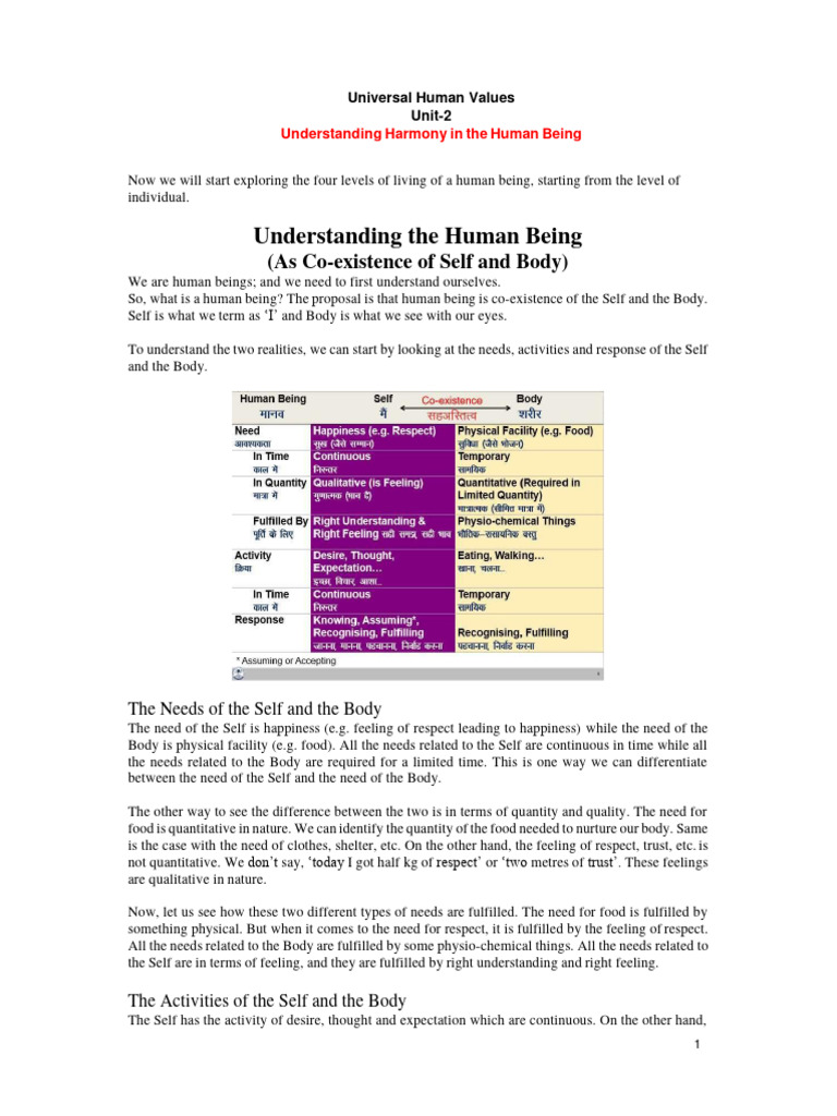 UHV Unit 2-Harmony in The Human Being | PDF | Self | Self Control