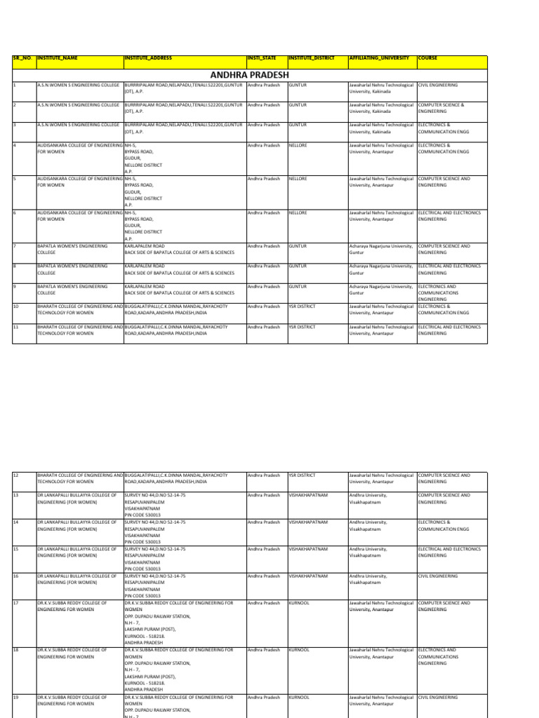 List of Engineeringtechnologywomeninstitute | PDF | Computing | Physical Sciences