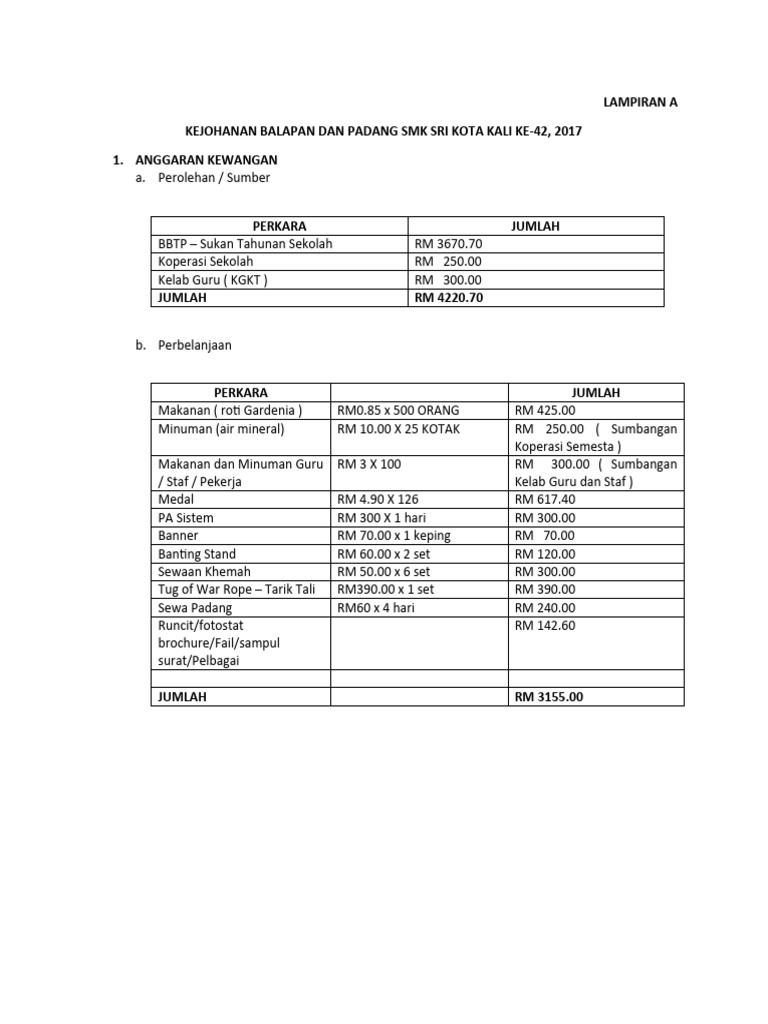 Anggaran Kewangan Balapan Dan Padang 2017 - Lampiran A - Koperasi Dan KGKT - Sebenar | PDF