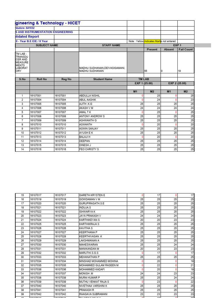 Consolodated Internals TM Lab - Copy of Consolidated Report - 25-10-2017-1 | PDF