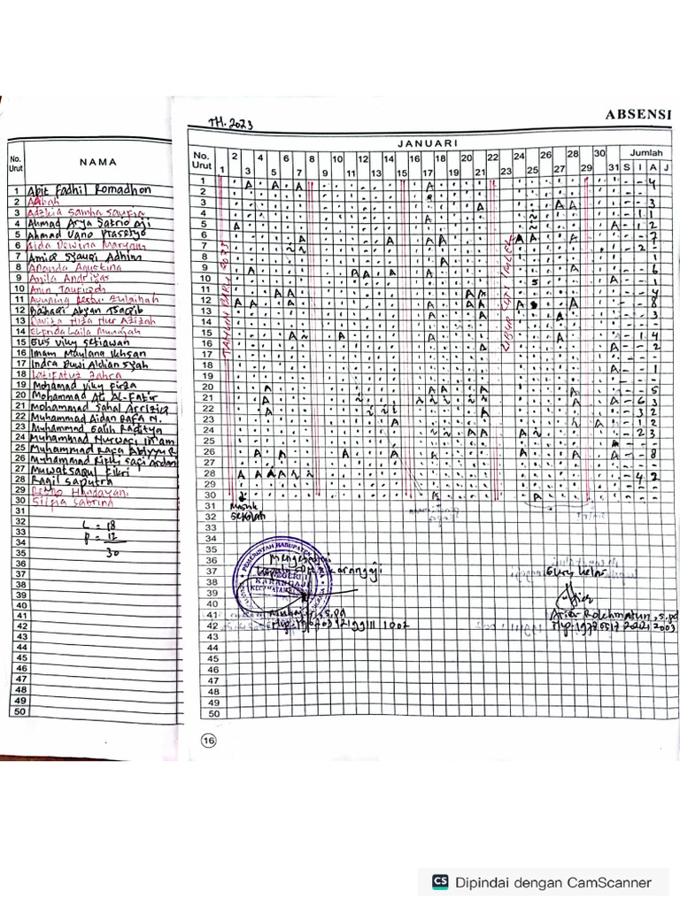 Daftar Kelas 2 New | PDF