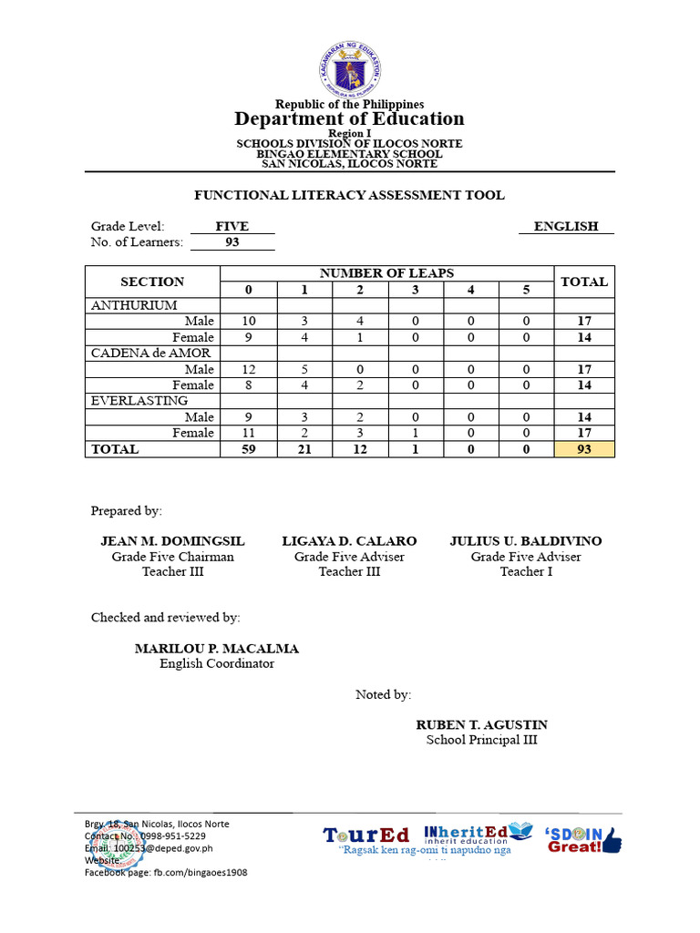 Functional Literacy Assessment Tool | PDF | Philippines