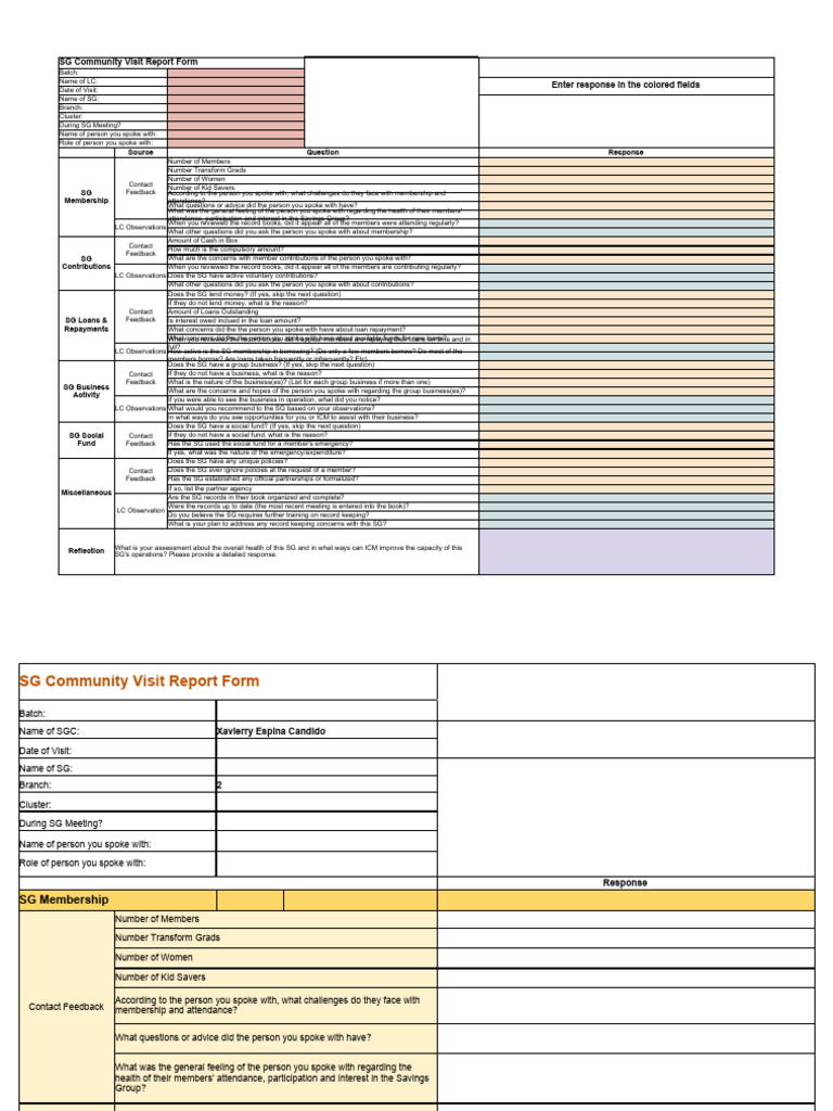 Savings Group Community Visit Report | PDF | Loans | Interest