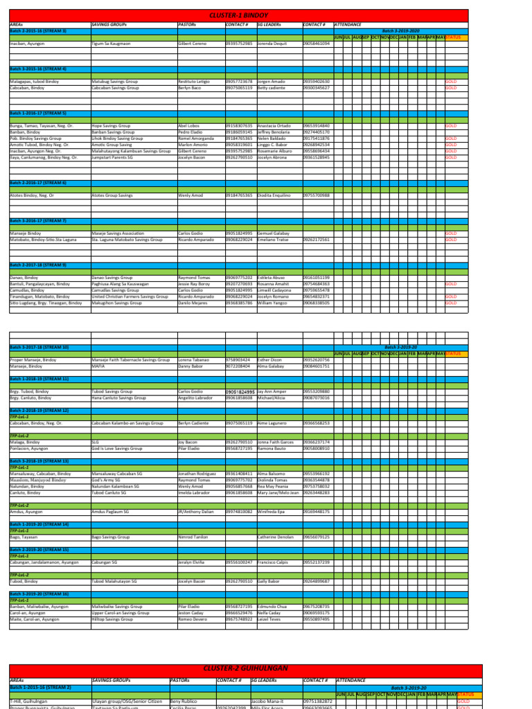 Prevail Scoping 2019-2020-Batch-3 | PDF