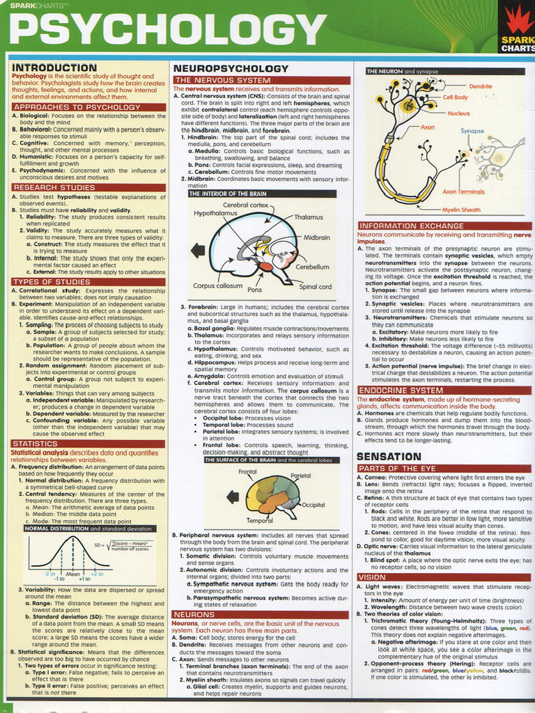 Sparkchart-Psychology Small | PDF