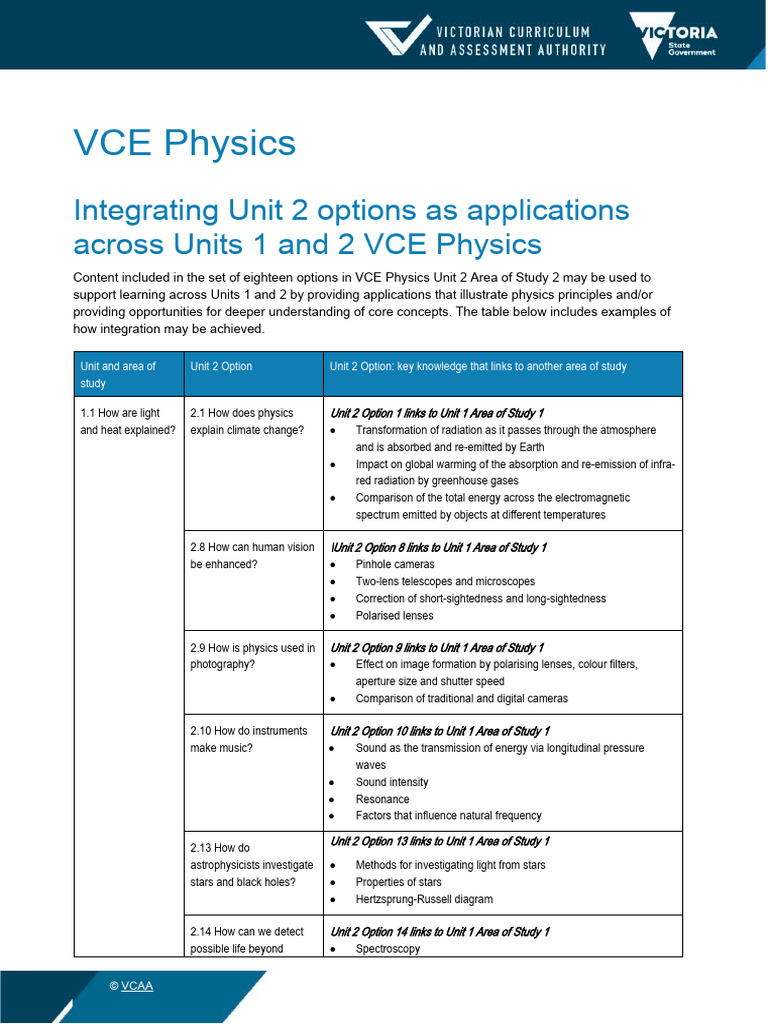 2022 Physics Integrating Unit 2 Option Applications | Download Free PDF ...
