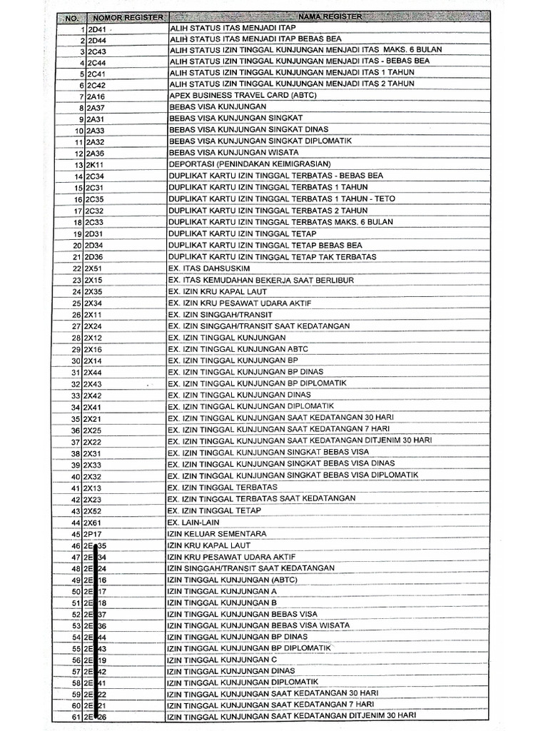 Daftar Register Terkait Izin Tinggal | PDF