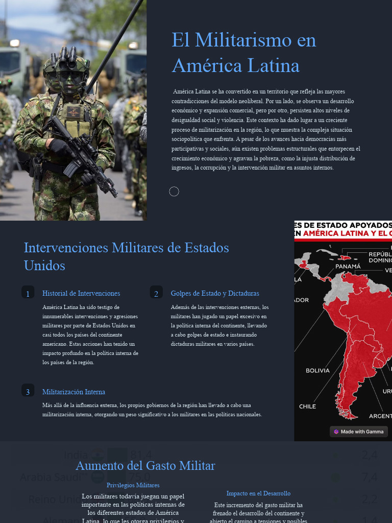 El Militarismo en America Latina | PDF | America latina | Desigualdad ...