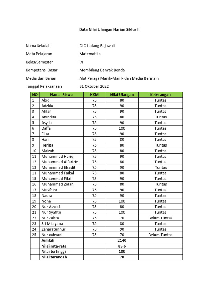 Data Nilai Ulangan Harian Siklus II | PDF