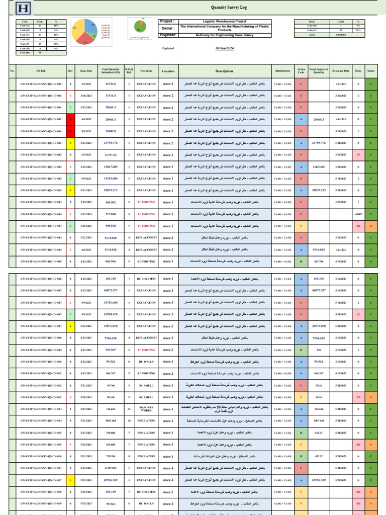 Quantity Survey (QS) Log | PDF