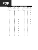 Wartegg Test Drawing Instructions | PDF