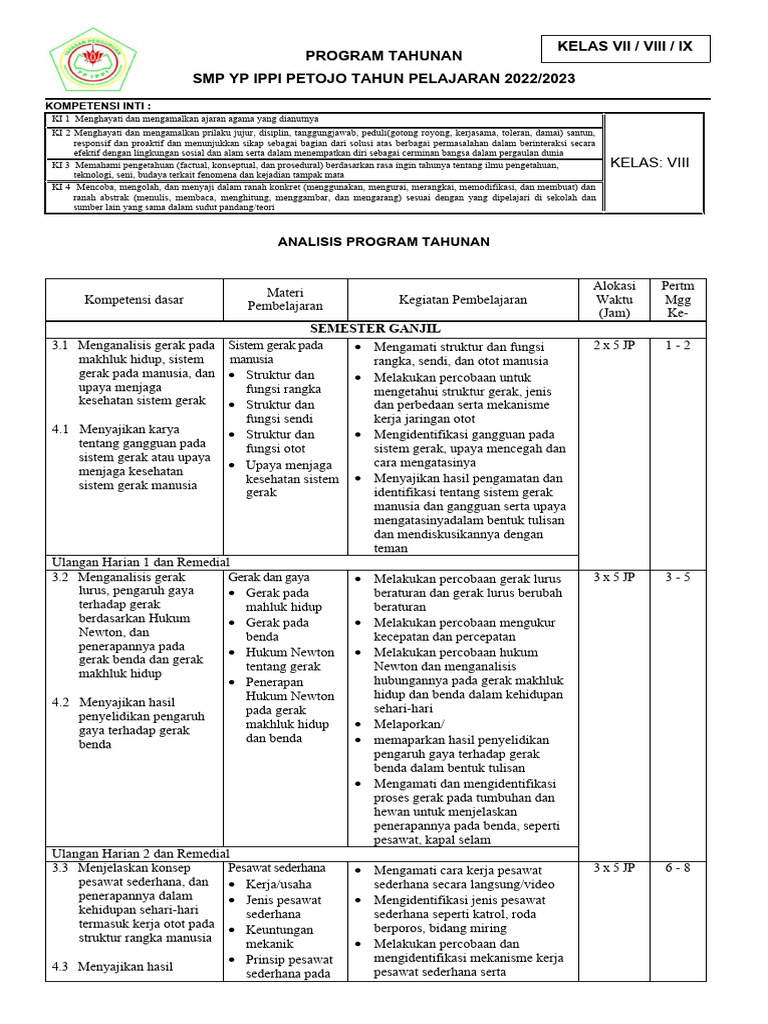 Prota 2022-2023 | PDF | Sains & Matematika