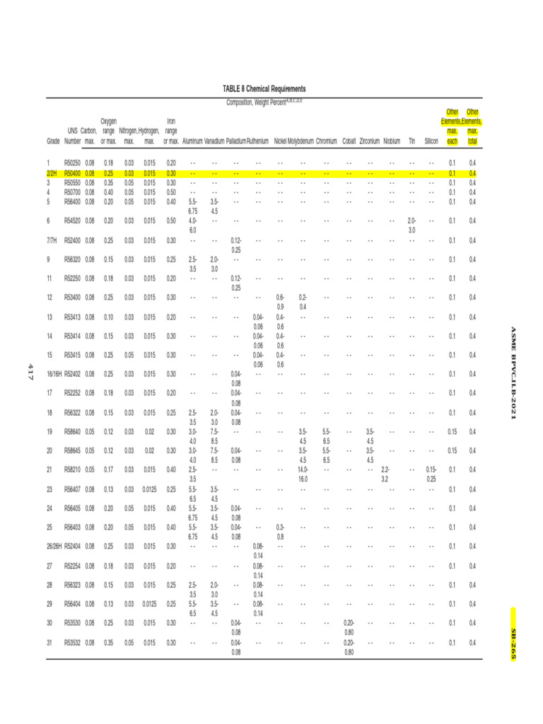 ASME Sect II-B Titanium Plate SB 265 Gr.2 | PDF | Chemical Elements | Atoms