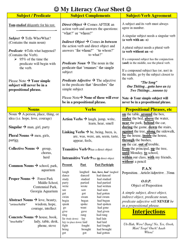 Literacy Cheat Sheet | PDF | Verb | Subject (Grammar)