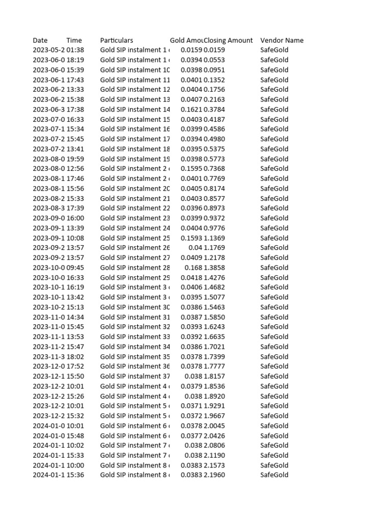Gold SIP Installment Transactions Log | PDF