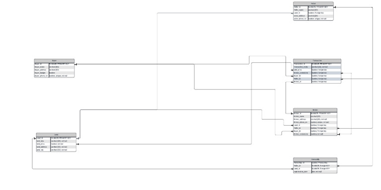 Real Estate ER Diagram | PDF | Real Estate