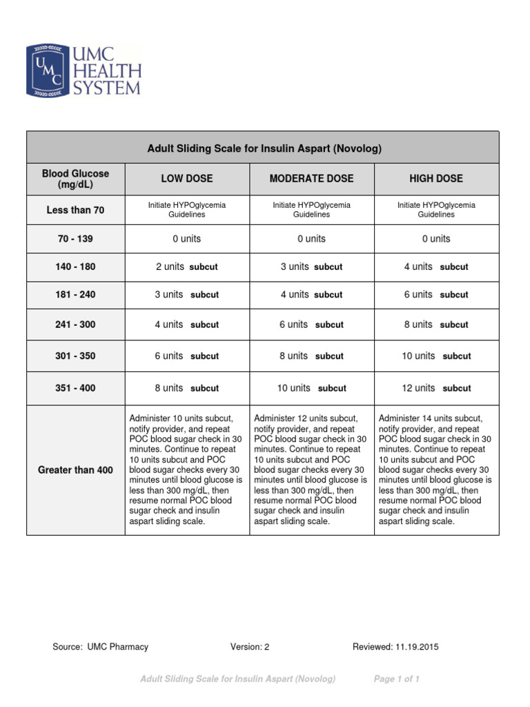 Ref - Adult Sliding Scale For Insulin Aspart | PDF | Hypoglycemia ...