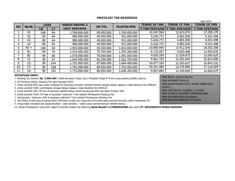 Price List Promo 2 Unit Pertama - April 2024 | PDF