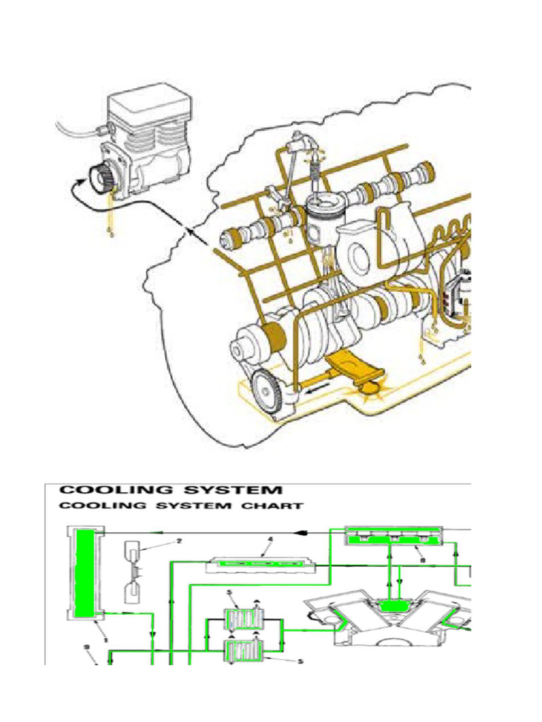 Cooling System | PDF