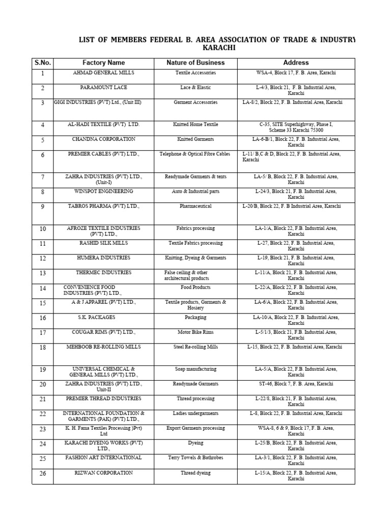 List of Members | PDF | Textiles | Yarn