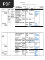 AP Melcs Grade 9 | PDF