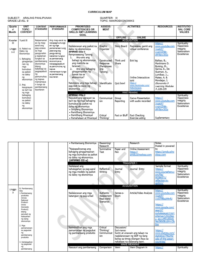 Curriculum Map - Ap 9 - Makroekonomiks | PDF