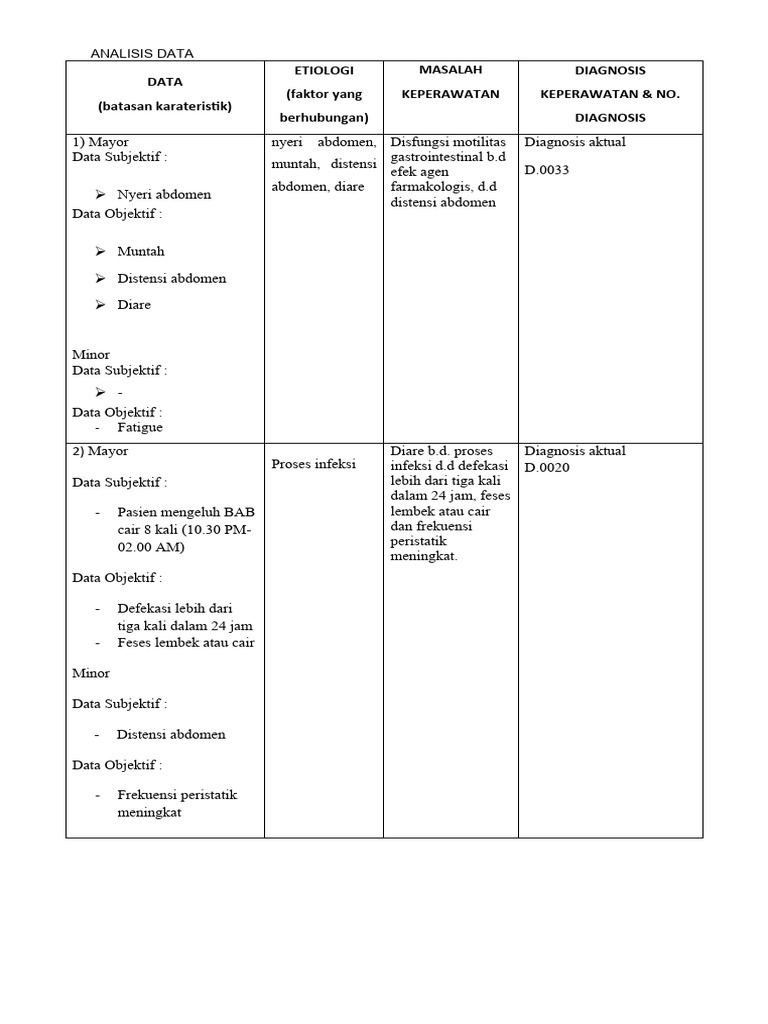 Analisis Data Tutor 2 | PDF | Pengembangan Diri | Kesehatan Holistik