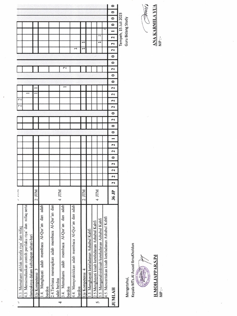 Documento Indecifrável e Críptico | PDF