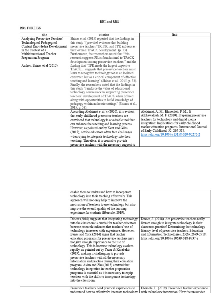 RRL and RRS | Download Free PDF | Educational Technology | Teachers