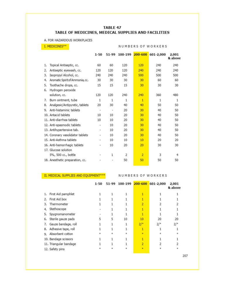 OHS Standards - Table 47 | PDF | Medicine | Health Care