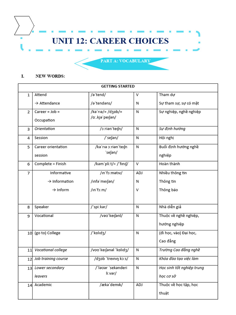 T V NG L P 9 Global Success - Unit 12 | PDF