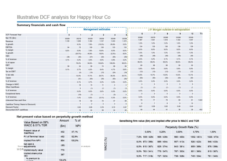Task 3 DCF Slide | PDF | Net Present Value | Financial Accounting