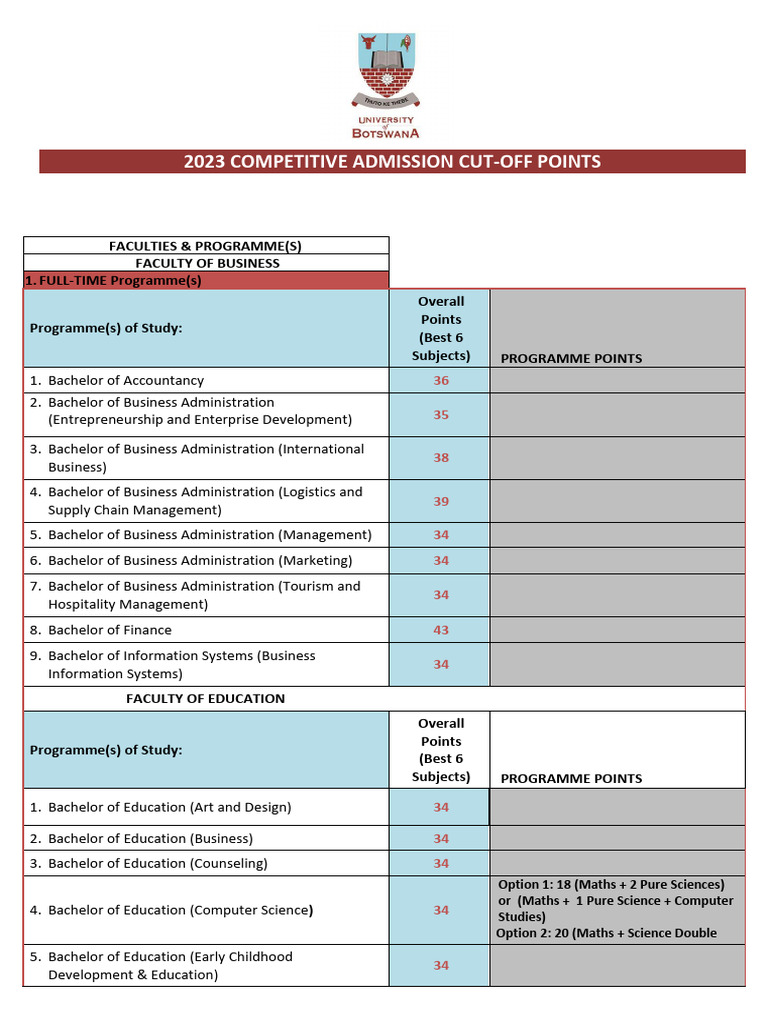 Bachelor Points for Admission Programs | PDF | Bachelor's Degree ...