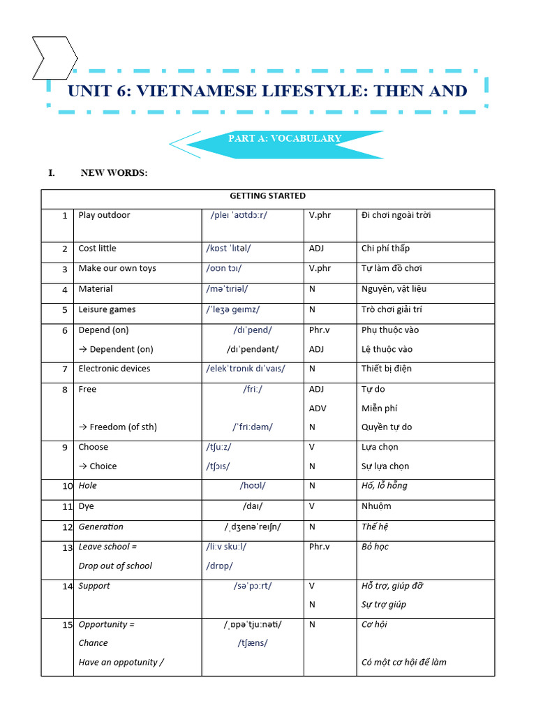 T V NG L P 9 Global Success - Unit 6 | PDF