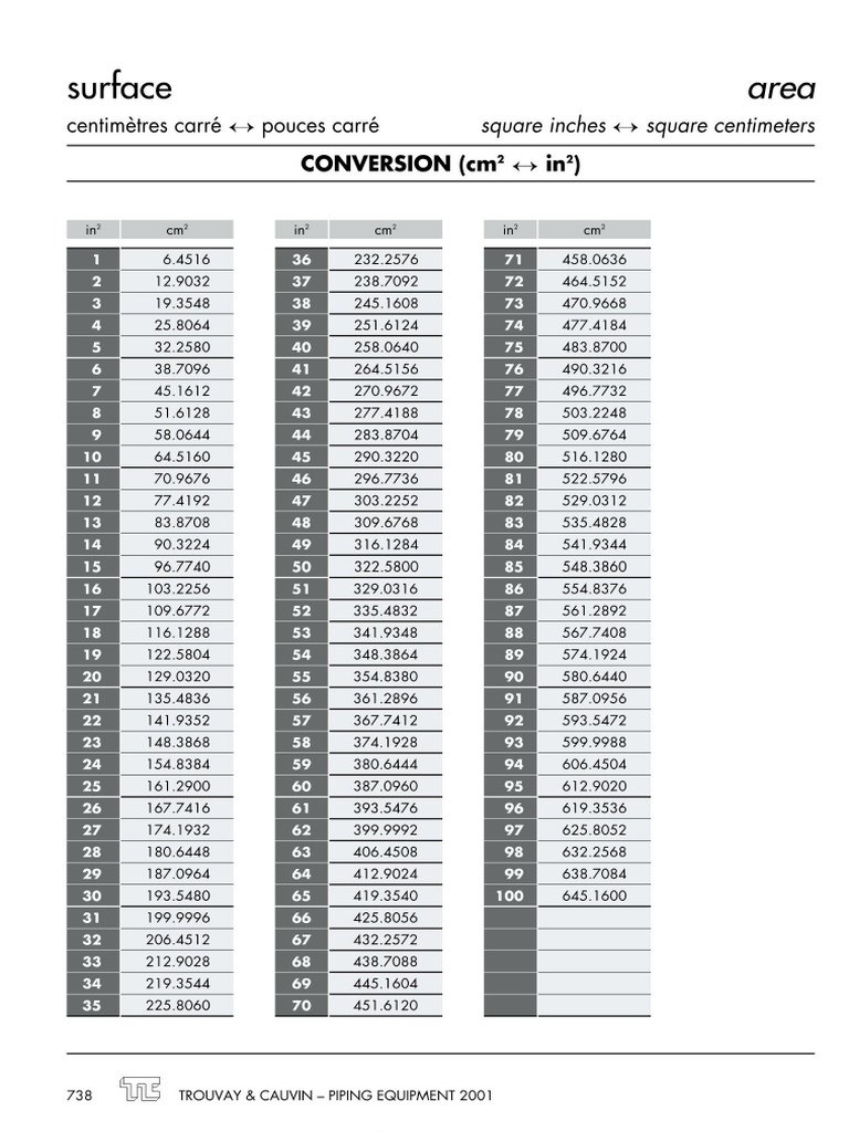 CONVERSION Surface (cm2 In2) | PDF