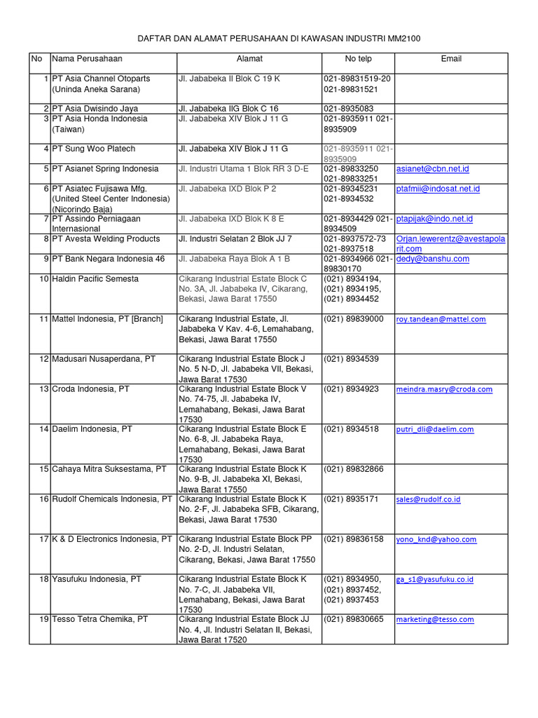 Daftar Perusahaan di Jababeka Cikarang | PDF