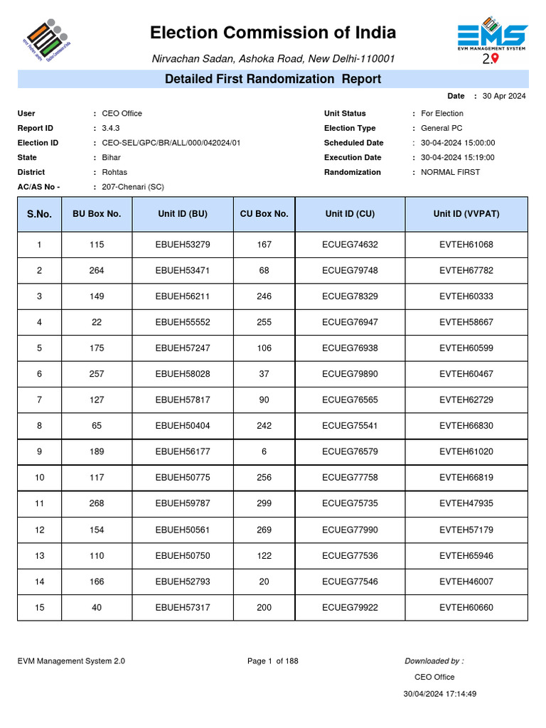 Rohtas | PDF | Voting | Evaluation Methods