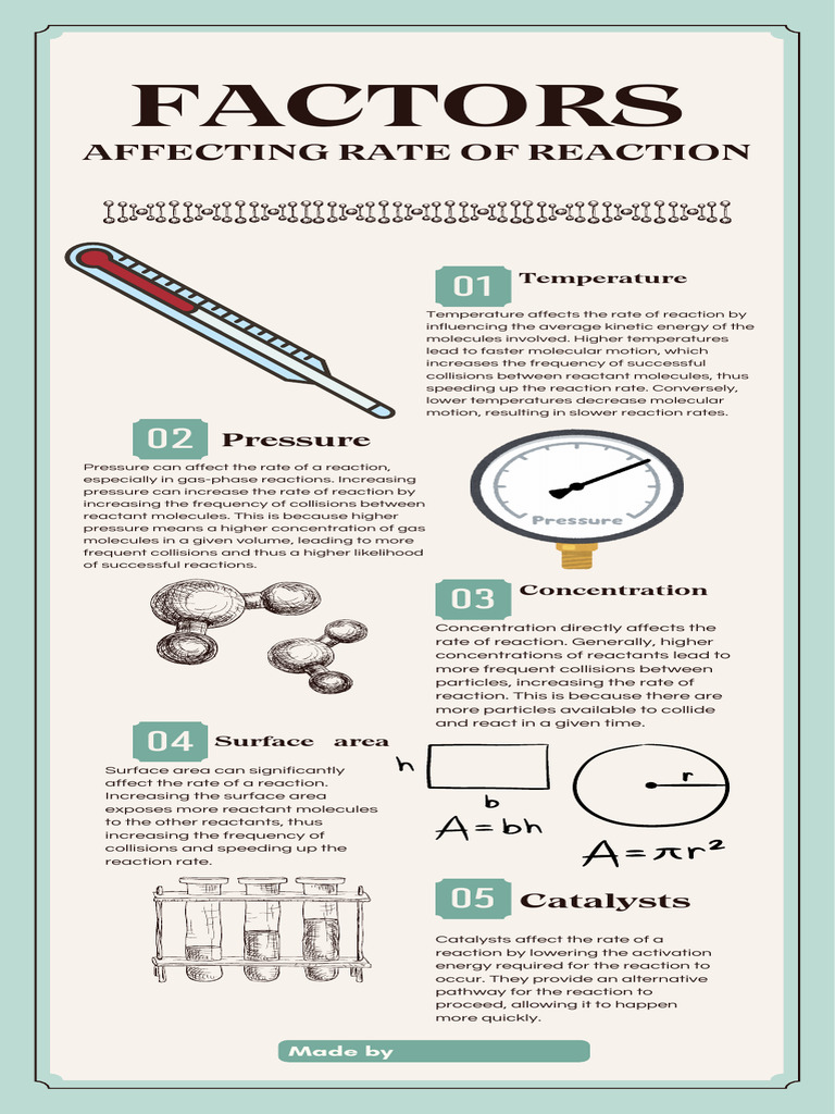 Factors affecting rage of reaction research paper | PDF | Reaction Rate ...