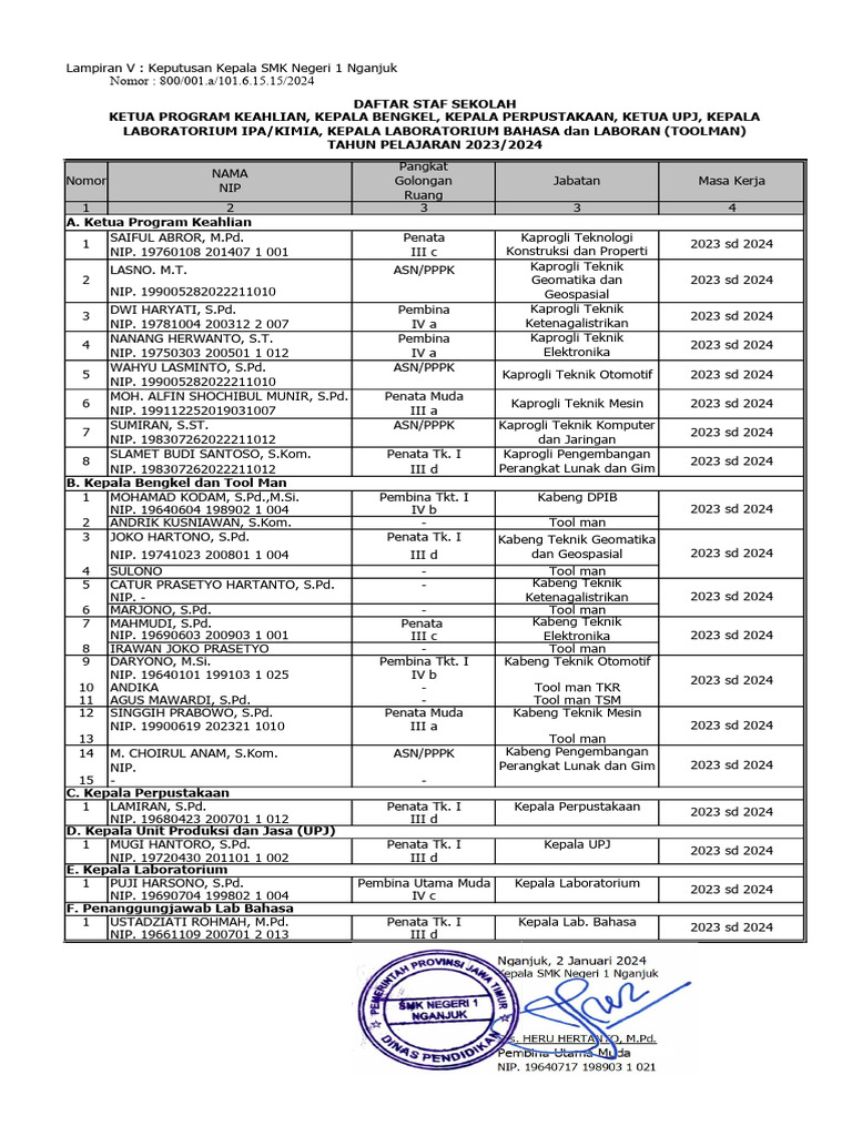 SK Pembagian Tugas KaKom Dan KaBeng | PDF | Sains & Matematika