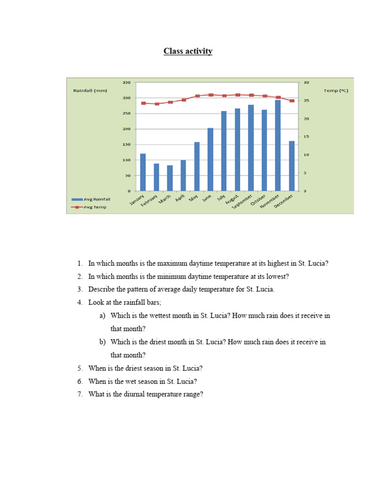 Climography Class Activity | PDF