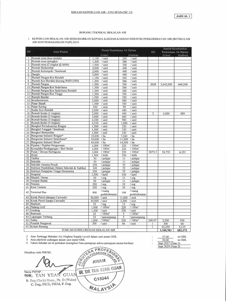 1528 Ais Jadual 1 Jadual 2 26 4 2024 Endorsed Pdf