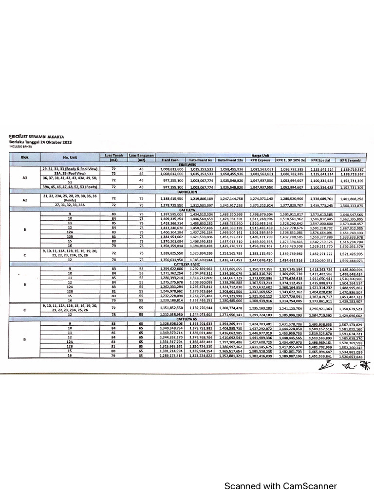 Pricelist SJ 241023 Inc BPHTB | PDF