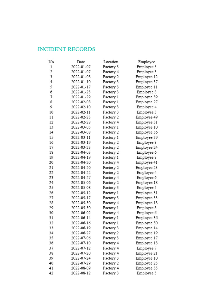 Incident Records | PDF | First Aid | Safety