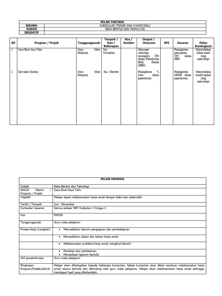 Pelan Taktikal Dan Pelan Operasi RBT 2021 | PDF