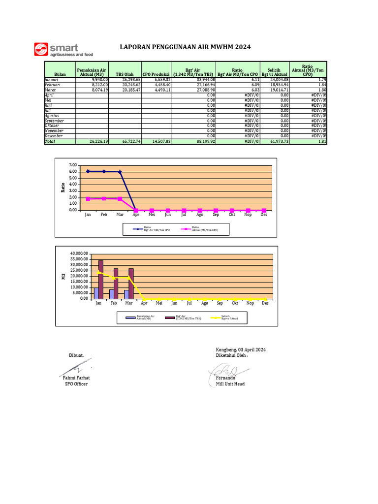 Efisiensi Penggunaan Air MWHM GKMM 2022-2023 | PDF