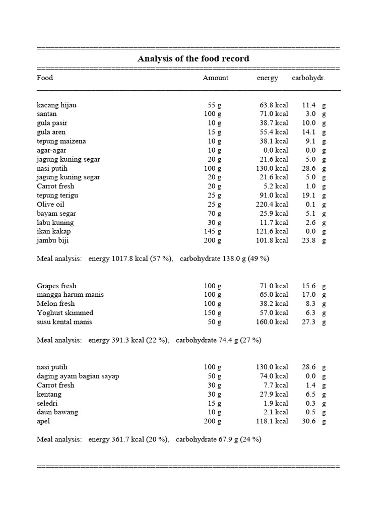contoh analysis menu pada nutrisurvey | PDF | Magnesium | Nutrients