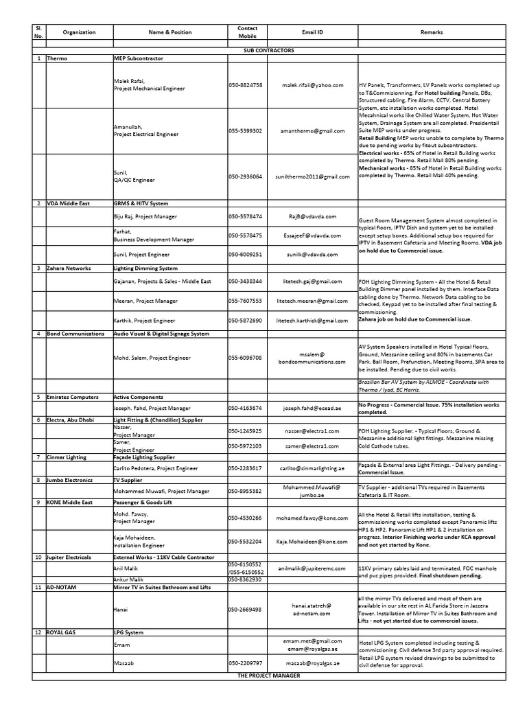 Handover to Maged Hanna | PDF